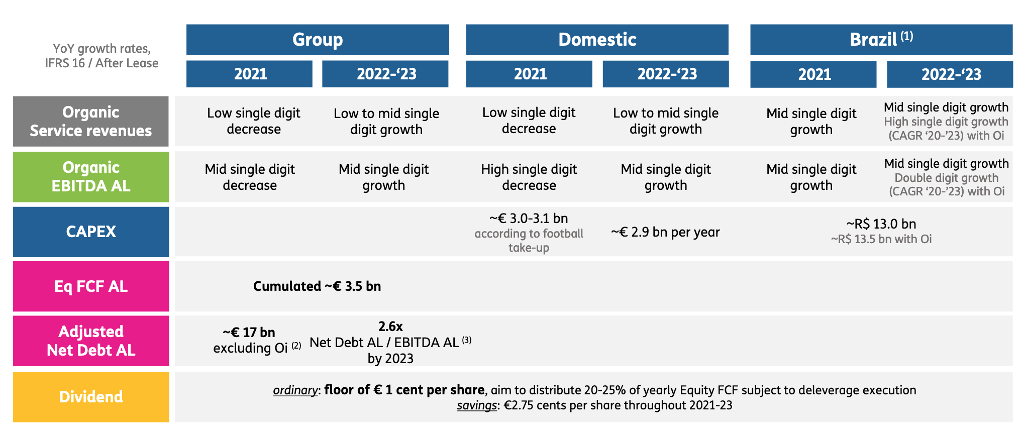 TIM Group S.p.A.: Why I Threw In The Towel (OTCMKTS:TIIAY) | Seeking Alpha