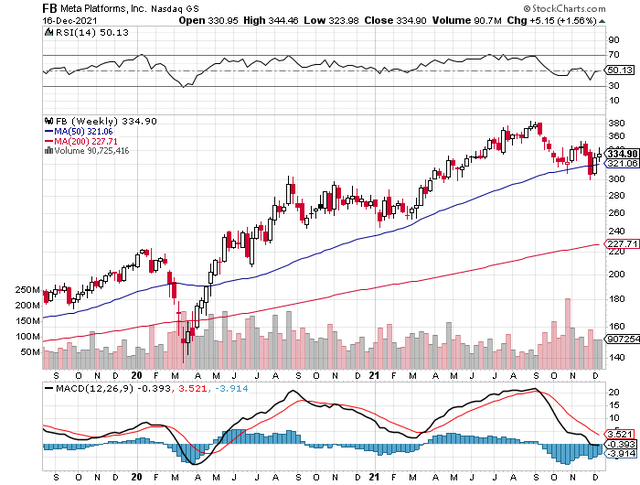 Facebook Is Now Meta Platforms: It's Time To Sell This Stock | Seeking ...