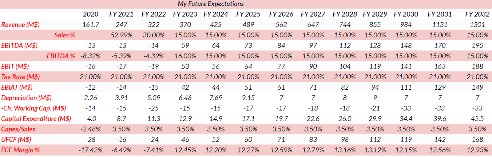 Duolingo: Significant Cash And Growing Sales Double-Digits (DUOL ...
