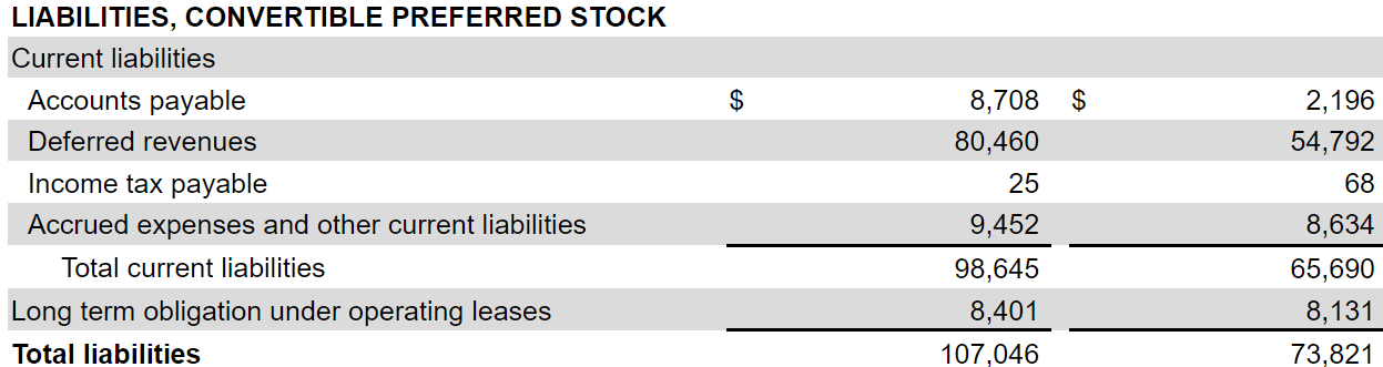 Duolingo: Significant Cash And Growing Sales Double-Digits (DUOL ...