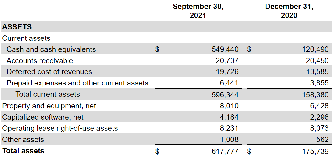 Duolingo: Significant Cash And Growing Sales Double-Digits (DUOL ...