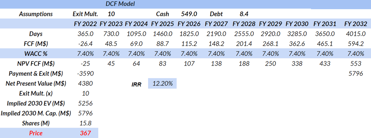 Duolingo: Significant Cash And Growing Sales Double-Digits (DUOL ...