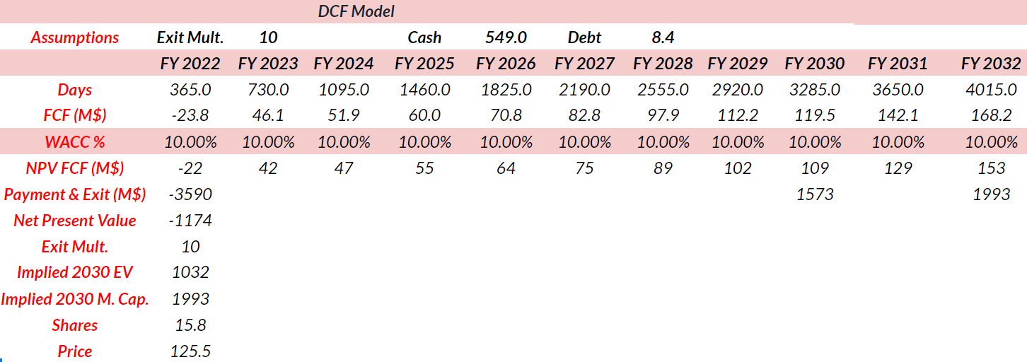Duolingo: Significant Cash And Growing Sales Double-Digits (DUOL ...