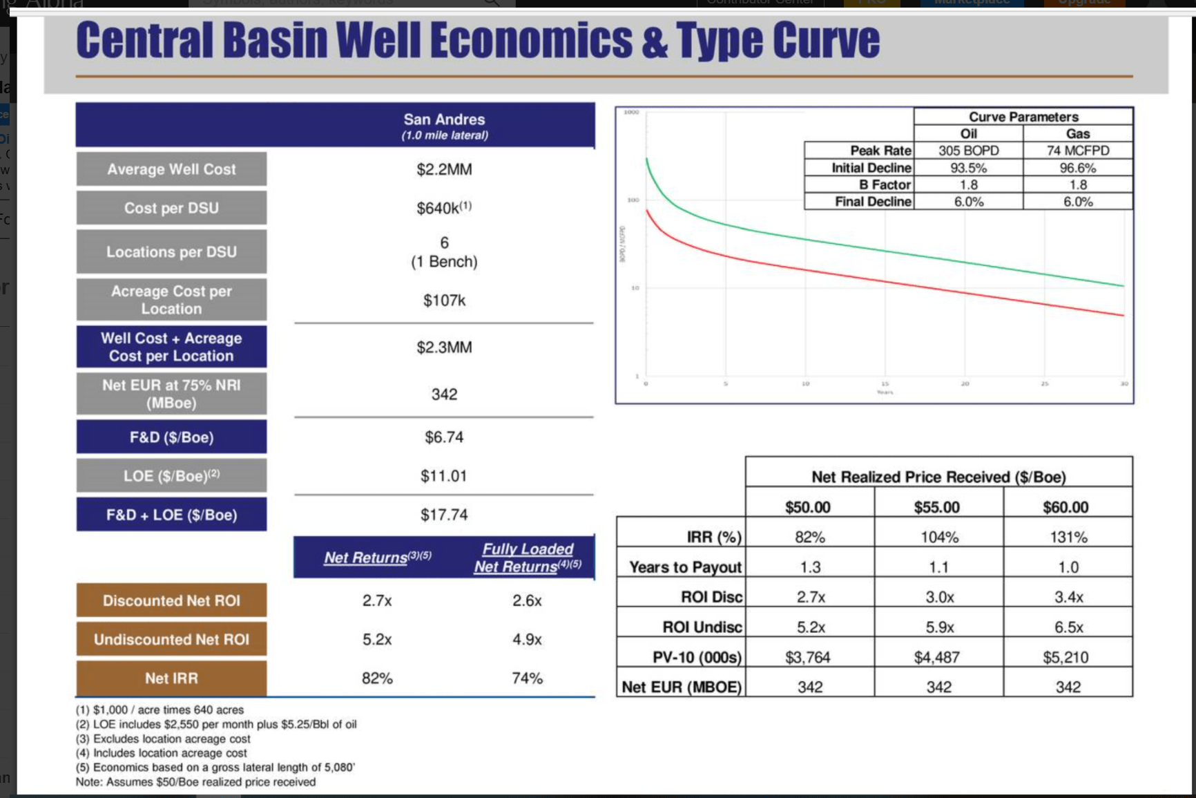 Ring Energy Stock: Large Price Increase (NYSE:REI) | Seeking Alpha