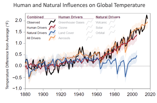Metaverse Fights Climate Crisis | Seeking Alpha