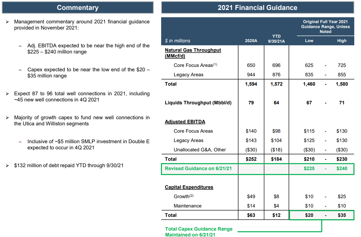 Summit Midstream Partners Stock Deserves More From The Market (NYSE ...