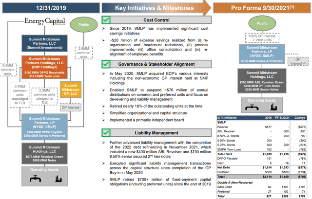 Summit Midstream Partners Stock Deserves More From The Market (NYSE ...