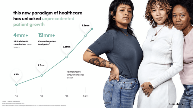 Hims & Hers Stock: Massively Undervalued Compared With Ro (NYSE:HIMS ...