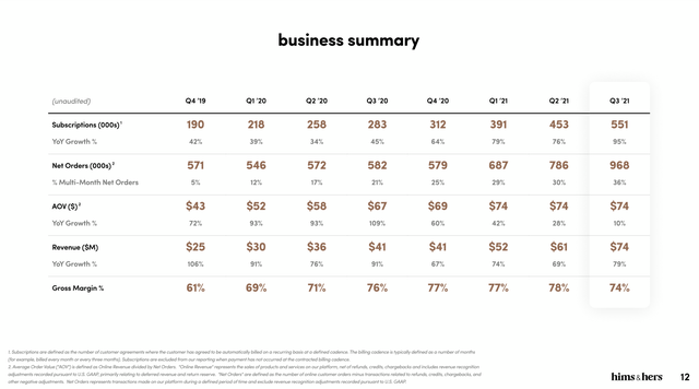 Hims & Hers Stock: Massively Undervalued Compared With Ro (NYSE:HIMS ...