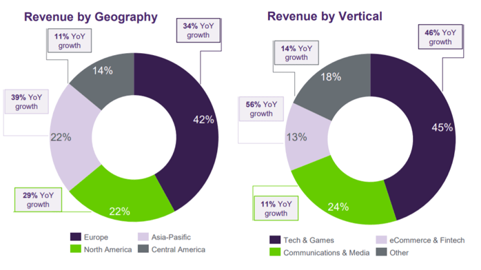 TELUS International: Broad Based Growth With Potential Significant ...