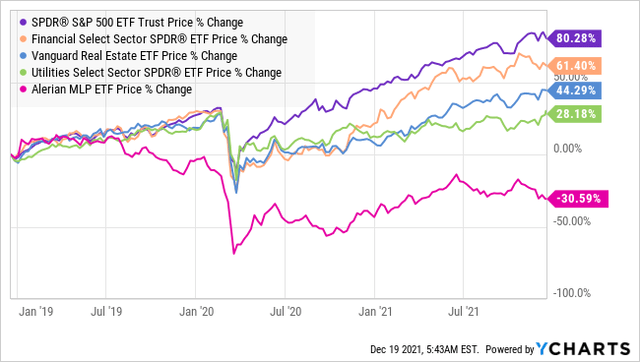 The Rule Of 42 Can Protect Your Income Stream | Seeking Alpha