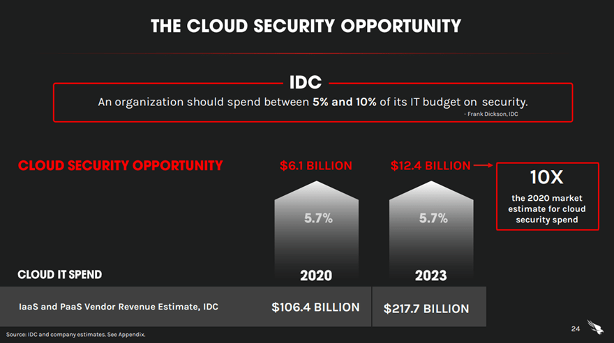 CrowdStrike Stock: Buy Dip & Here Is Why (NASDAQ:CRWD) | Seeking Alpha