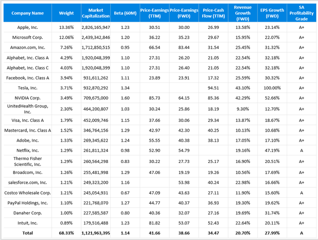 Schwab U.S. Large-Cap Growth ETF: Expensive Among Peers (NYSEARCA:SCHG ...