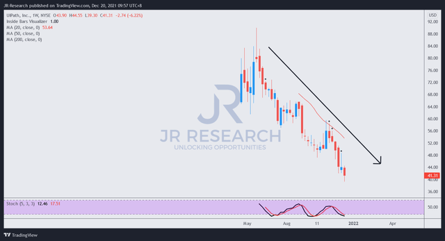 UiPath Stock: We Think It's Fairly Valued Now (NYSE:PATH) | Seeking Alpha