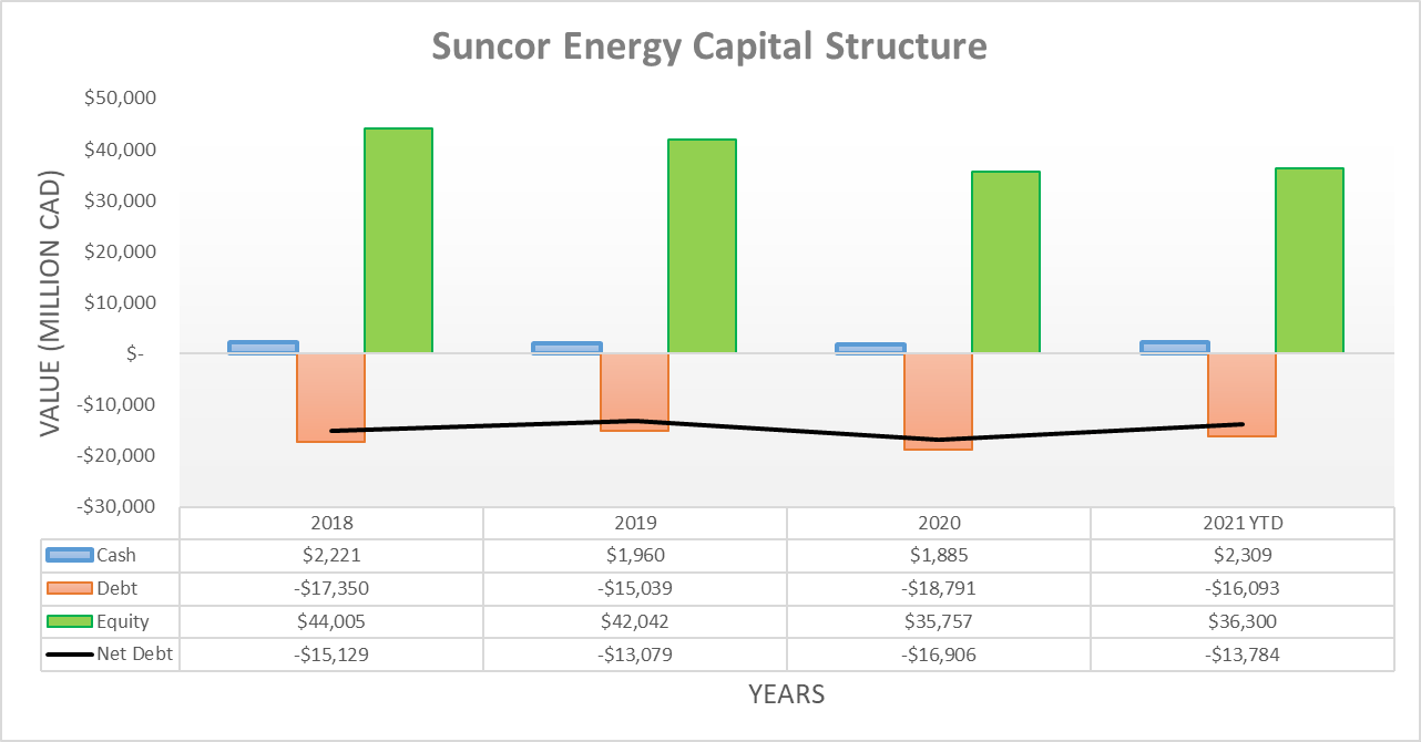 Suncor Energy Stock: Entering Golden Age Of Dividend Growth (NYSE:SU ...