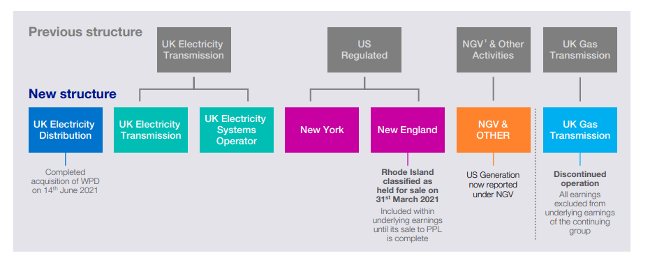 National Grid Upside Is There But It s Still Expensive NYSE NGG national-grid-upside-is-there-but-it-s-still-expensive-nyse-ngg