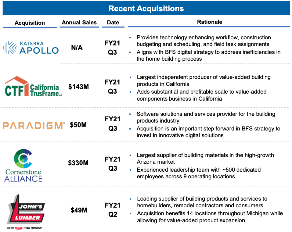 Builders FirstSource: Despite Strong Run, Stock Still Has Upside ...