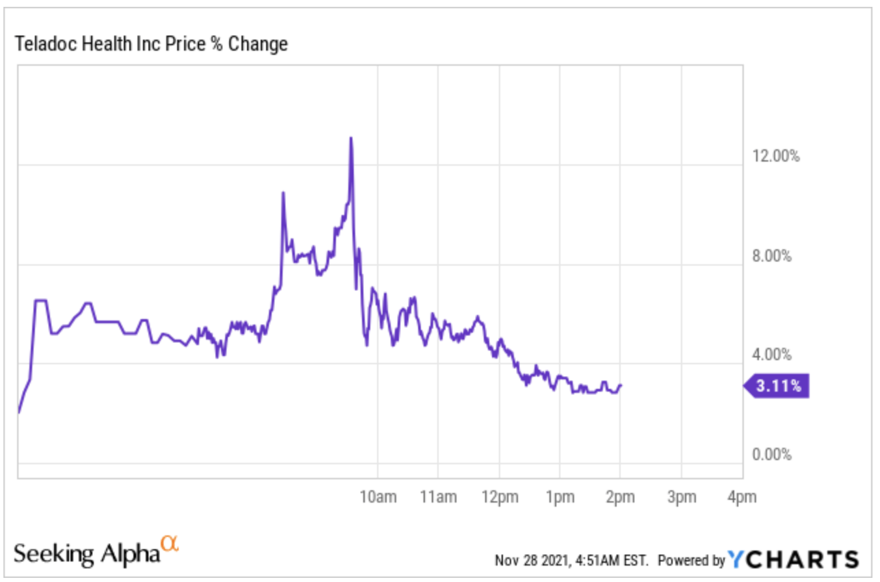 Teladoc Stock: Could See A 30% CAGR Win The Next 3 Years (NYSE:TDOC) | Seeking Alpha