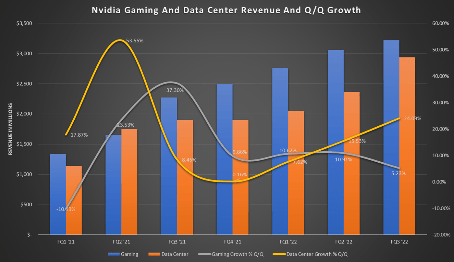 Nvidia: Data Center Will Dominate, But I'll Wait To Buy (NVDA ...