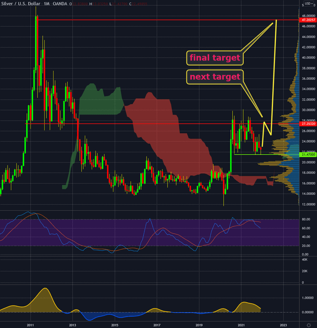 Silver Chartbook - Creating Silver Wealth Without Fear | Seeking Alpha