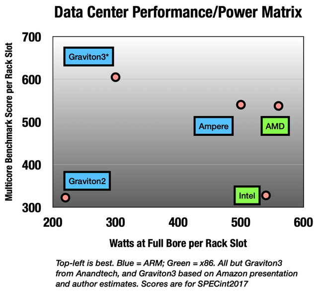 Amazon Stock: Re-Invents The Data Center (NASDAQ:AMZN) | Seeking Alpha