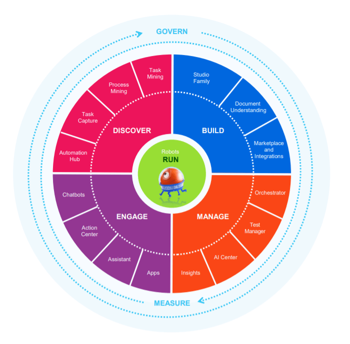 UiPath Stock (PATH): Our Latest Strong Buy | Seeking Alpha