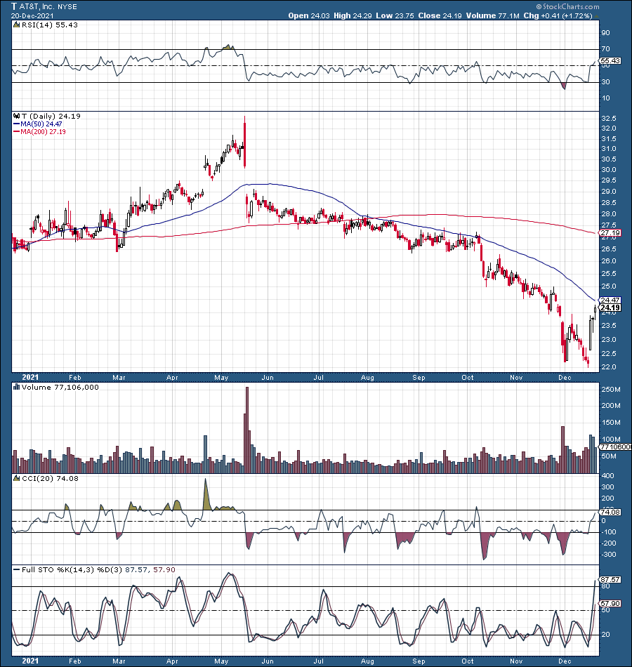 AT&T Stock: The Bottom Is In - Strong Upside Ahead (NYSE:T) | Seeking Alpha