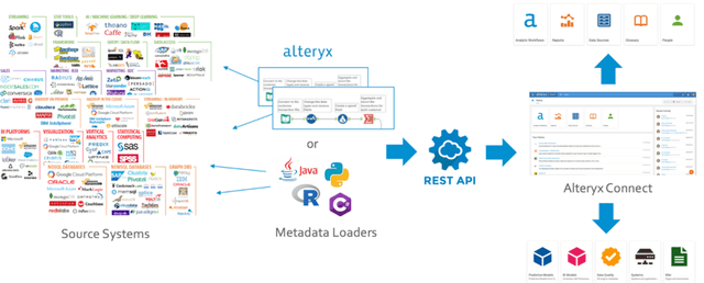 Alteryx: From A Leader To A Challenger (NYSE:AYX) | Seeking Alpha