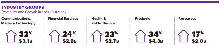 Accenture Stock Is Great But Expensive (NYSE:ACN) | Seeking Alpha