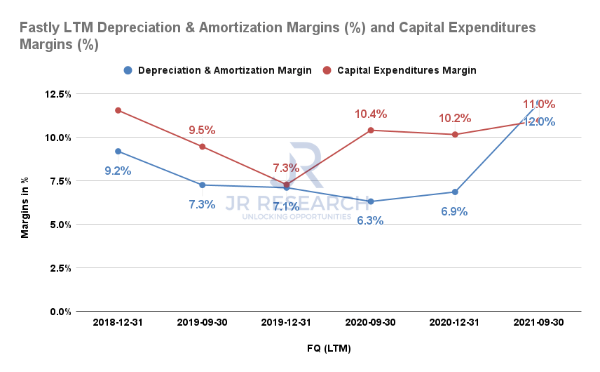 Fastly Stock: Price Has Fallen, Near-Term Upside Could Be Limited (NYSE ...