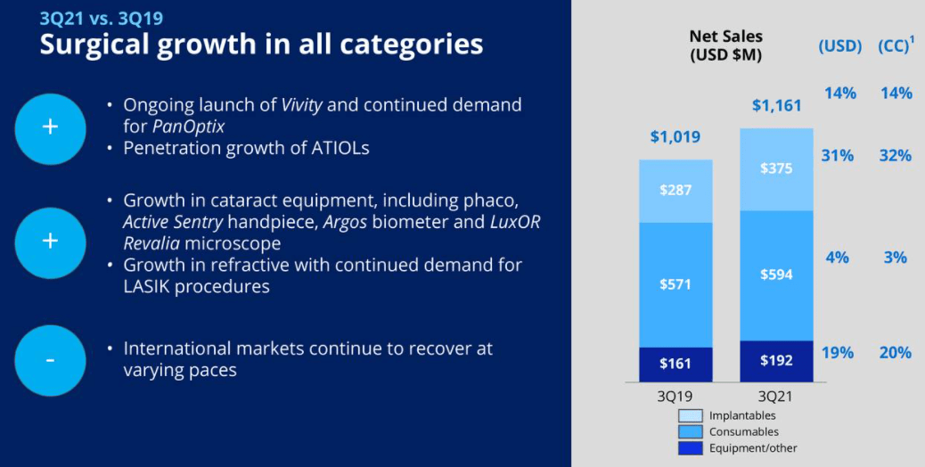 Alcon Stock: Good Quarterly Results, But It Is Still Expensive (NYSE ...