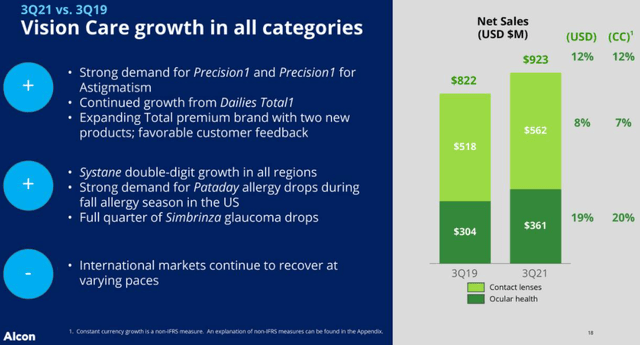 Alcon Stock: Good Quarterly Results, But It Is Still Expensive (NYSE ...