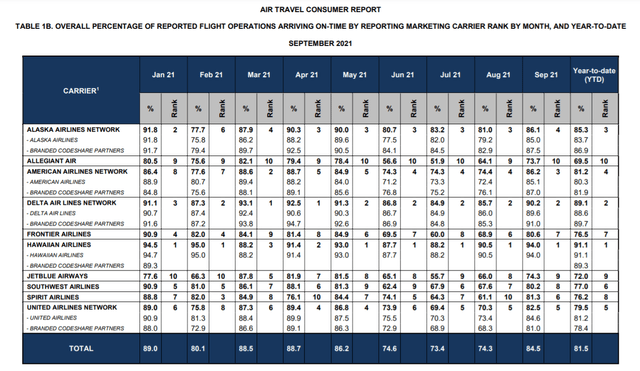 American Airlines Stock Forecast Includes Positive Factors (NASDAQ:AAL ...