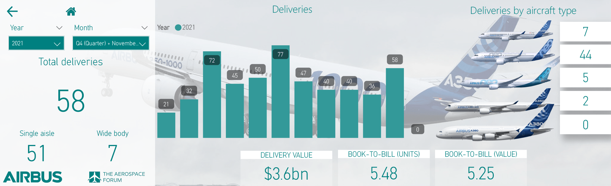 Airbus Orders Double (OTCMKTS:EADSF) | Seeking Alpha