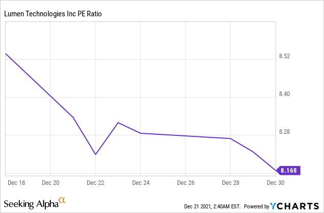Lumen Technologies Stock: An 8% Yield Too Good To Miss (NYSE:LUMN ...