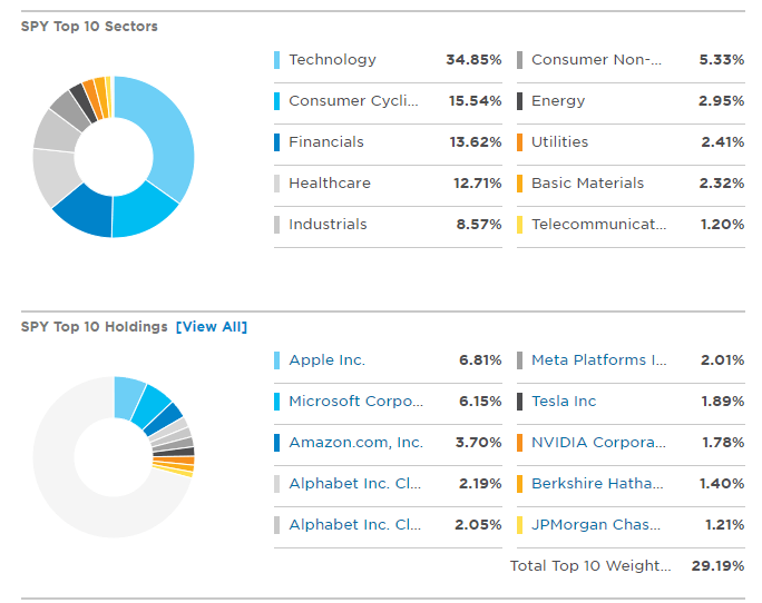 Year End Update And Review Of XOUT (NYSEARCA:XOUT) | Seeking Alpha