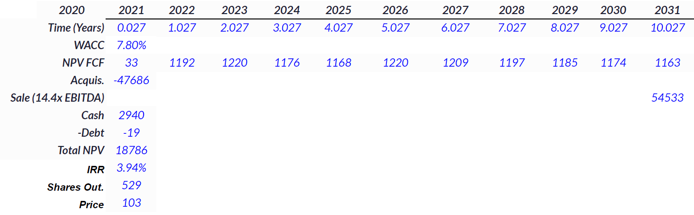 Monster Energy Stock: Plenty Of Cash Expected (NASDAQ:MNST) | Seeking Alpha