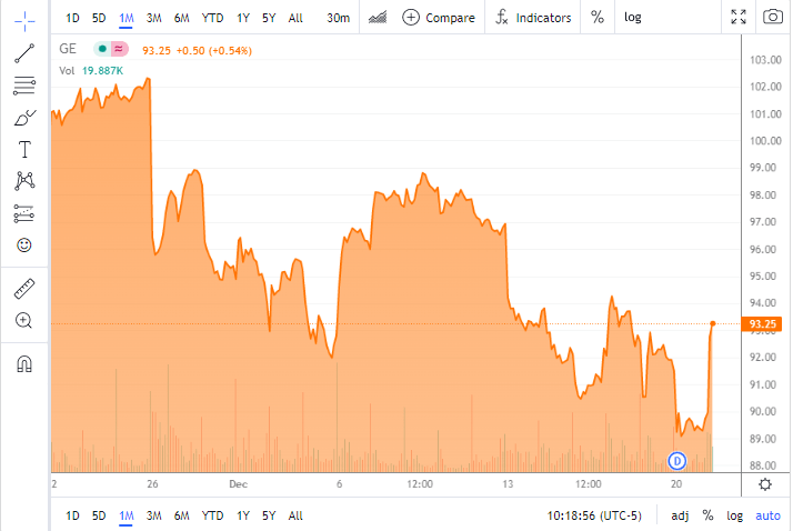 GE Digital to acquire Opus One for advancing energy transition (NYSE:GE ...