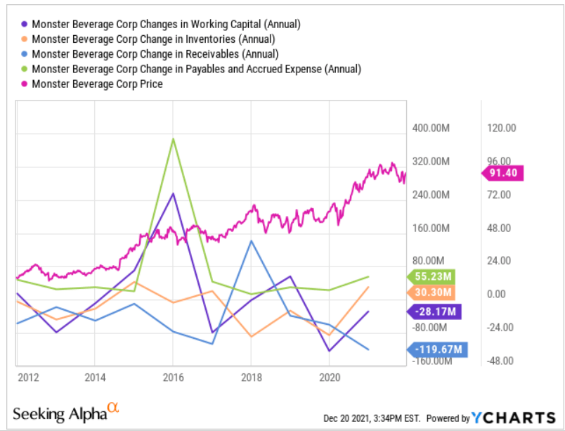 Monster Energy Stock: Plenty Of Cash Expected (NASDAQ:MNST) | Seeking Alpha