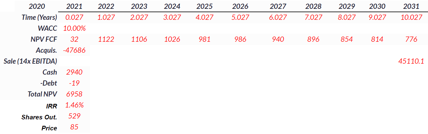 Monster Energy Stock: Plenty Of Cash Expected (NASDAQ:MNST) | Seeking Alpha