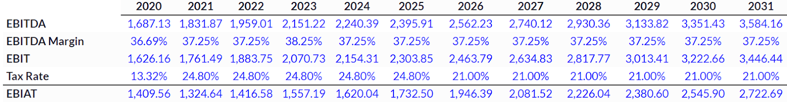 Monster Energy Stock: Plenty Of Cash Expected (NASDAQ:MNST) | Seeking Alpha
