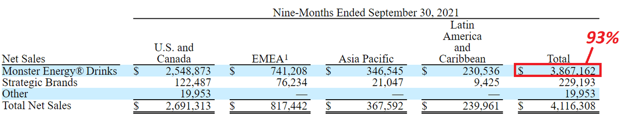 Monster Energy Stock: Plenty Of Cash Expected (NASDAQ:MNST) | Seeking Alpha