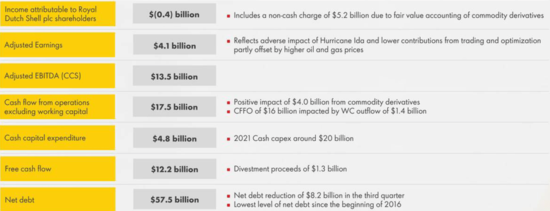Royal Dutch Shell: A Nice Extra-Dividend Coming Soon (NYSE:RDS.B ...