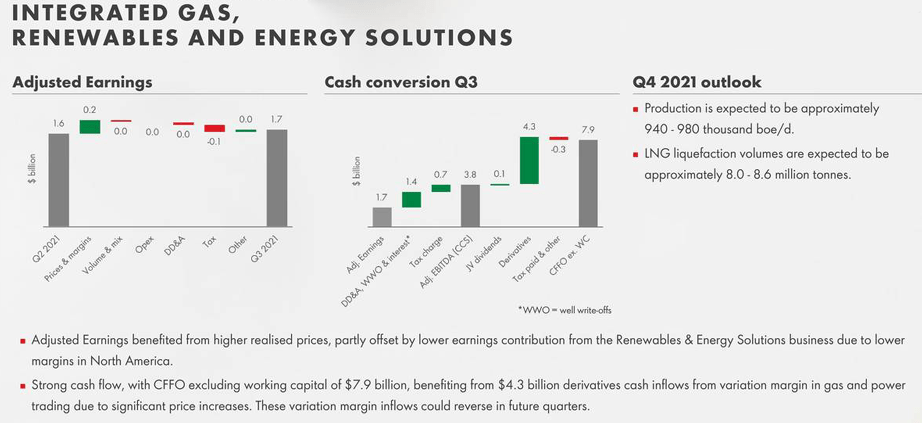 Royal Dutch Shell: A Nice Extra-Dividend Coming Soon (NYSE:RDS.B ...