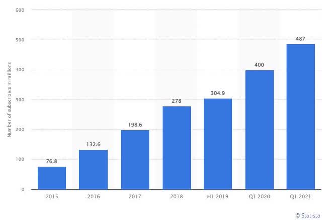 Spotify's Growth Is Impressive, But Headwinds Lie Ahead | Seeking Alpha