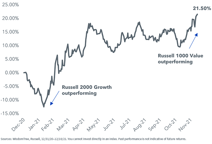 High dividends: Shortening equity duration | Seeking Alpha