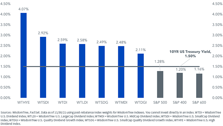 High dividends: Shortening equity duration | Seeking Alpha