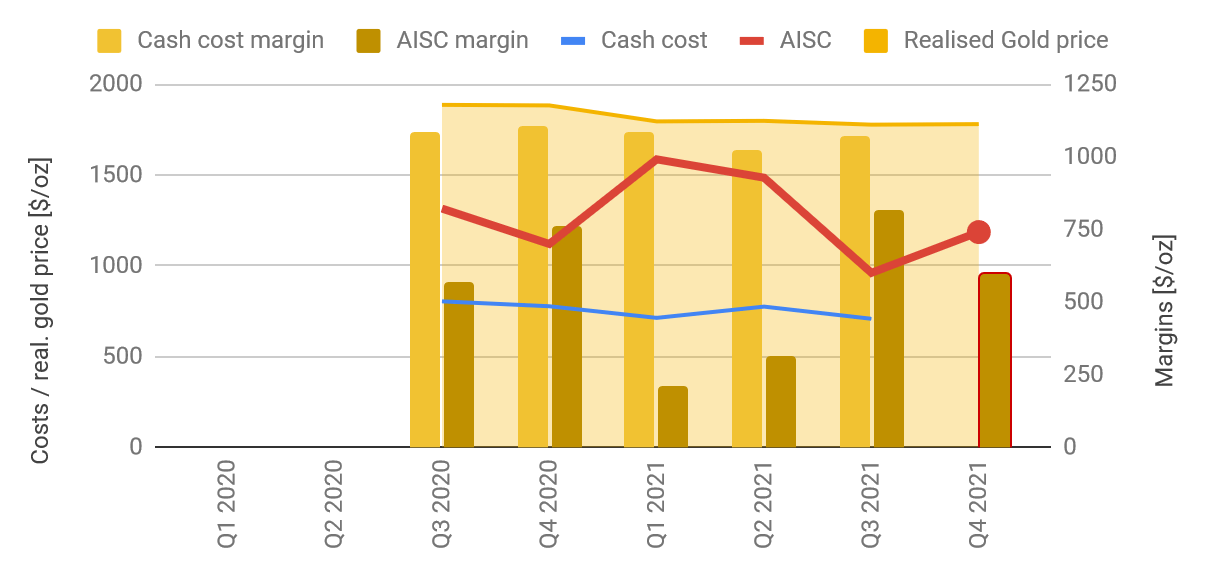 Victoria Gold Stumbles On The 2021 Home Straight (OTCMKTS:VITFF ...