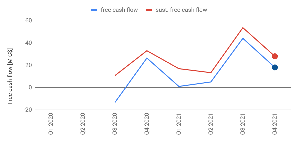 Victoria Gold Stumbles On The 2021 Home Straight (OTCMKTS:VITFF ...