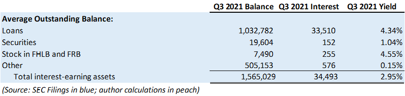 BankFinancial: Well Positioned For A Rising Rate Environment (NASDAQ ...